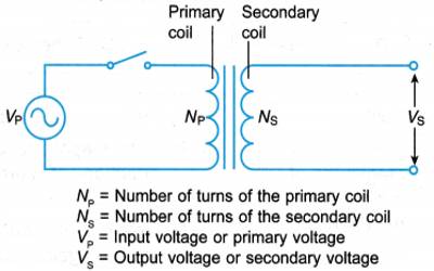 Primary and Secondary Coil - QS Study