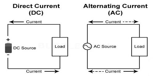 Define and Describe on Drift Velocity - QS Study