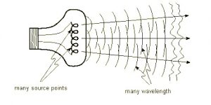 Coherent Sources of Light-wave - QS Study
