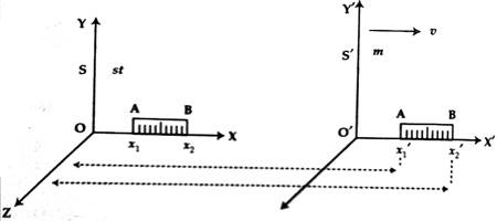 Length Contraction according to the Theory of Relativity - QS Study