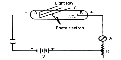 Experiment: Demonstration of Photoelectric Effect - QS Study