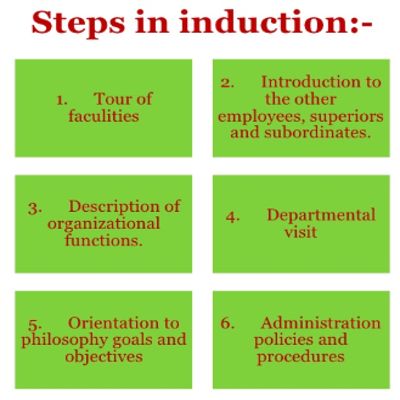 Steps of Orientation - QS Study