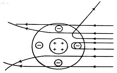 Rutherford's Alpha Particle Experiment - QS Study