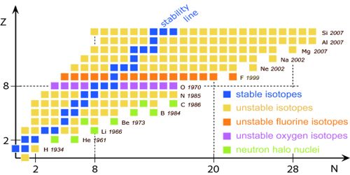 Velocity-Time Graph: Uniform Retardation and non-Uniform Acceleration ...