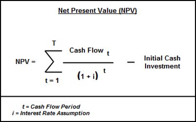 Net Present Value (NPV) - QS Study