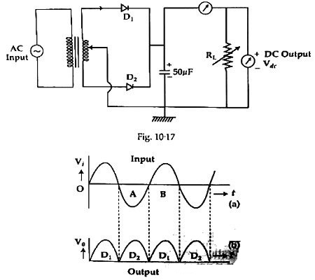Experiment: Full Wave Rectification (Using two diodes) - QS Study