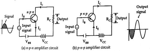 Working principle of a Common Emitter Amplifier - QS Study