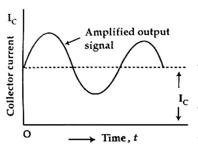 Working principle of a Common Emitter Amplifier - QS Study