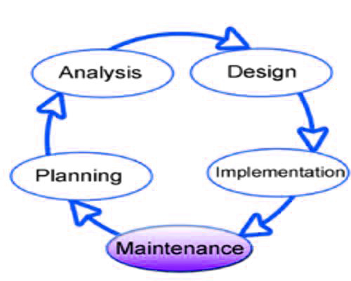 Steps in System Development Life-Cycle - QS Study