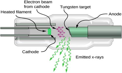 Principle of X-ray - QS Study