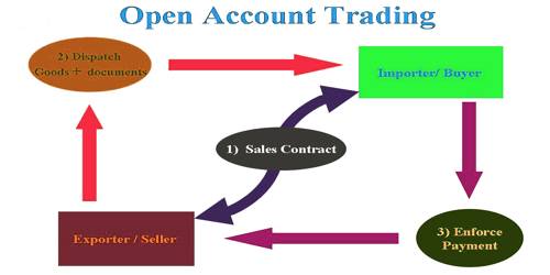 Taking Corrective Action in Management Controlling Process - QS Study